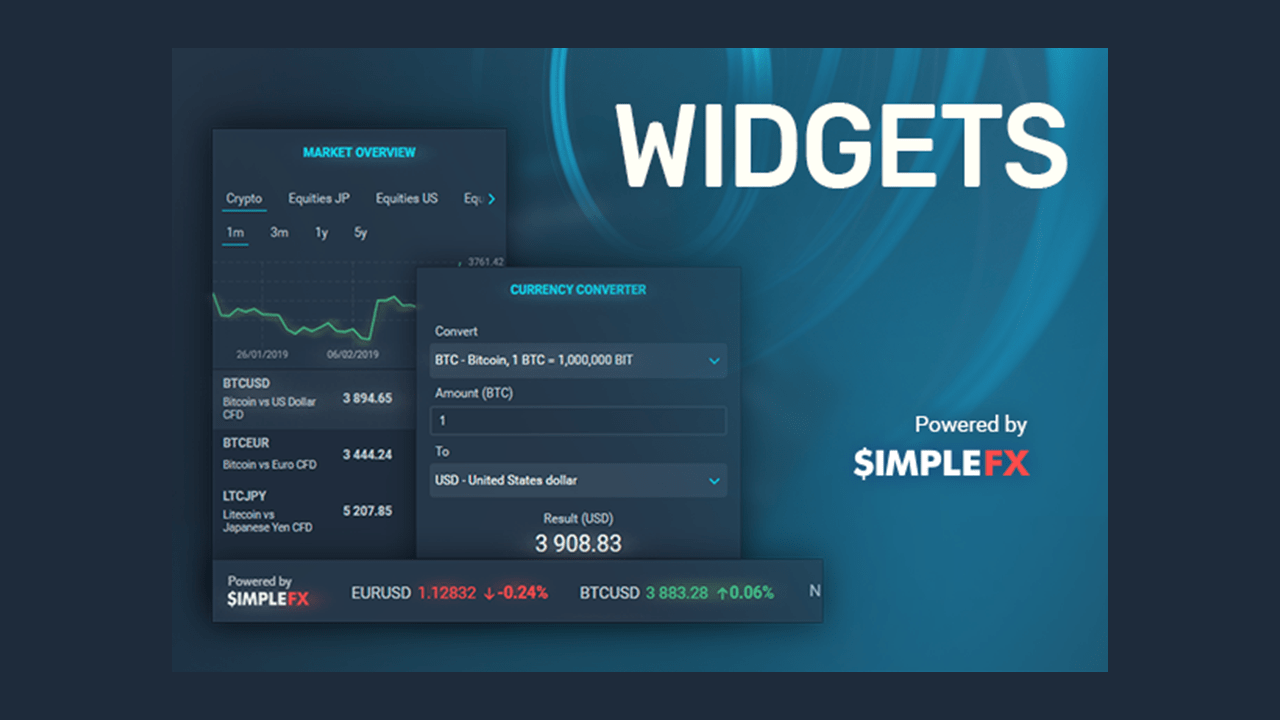 Introducing Free SimpleFX Live Quotes and Charts Widgets