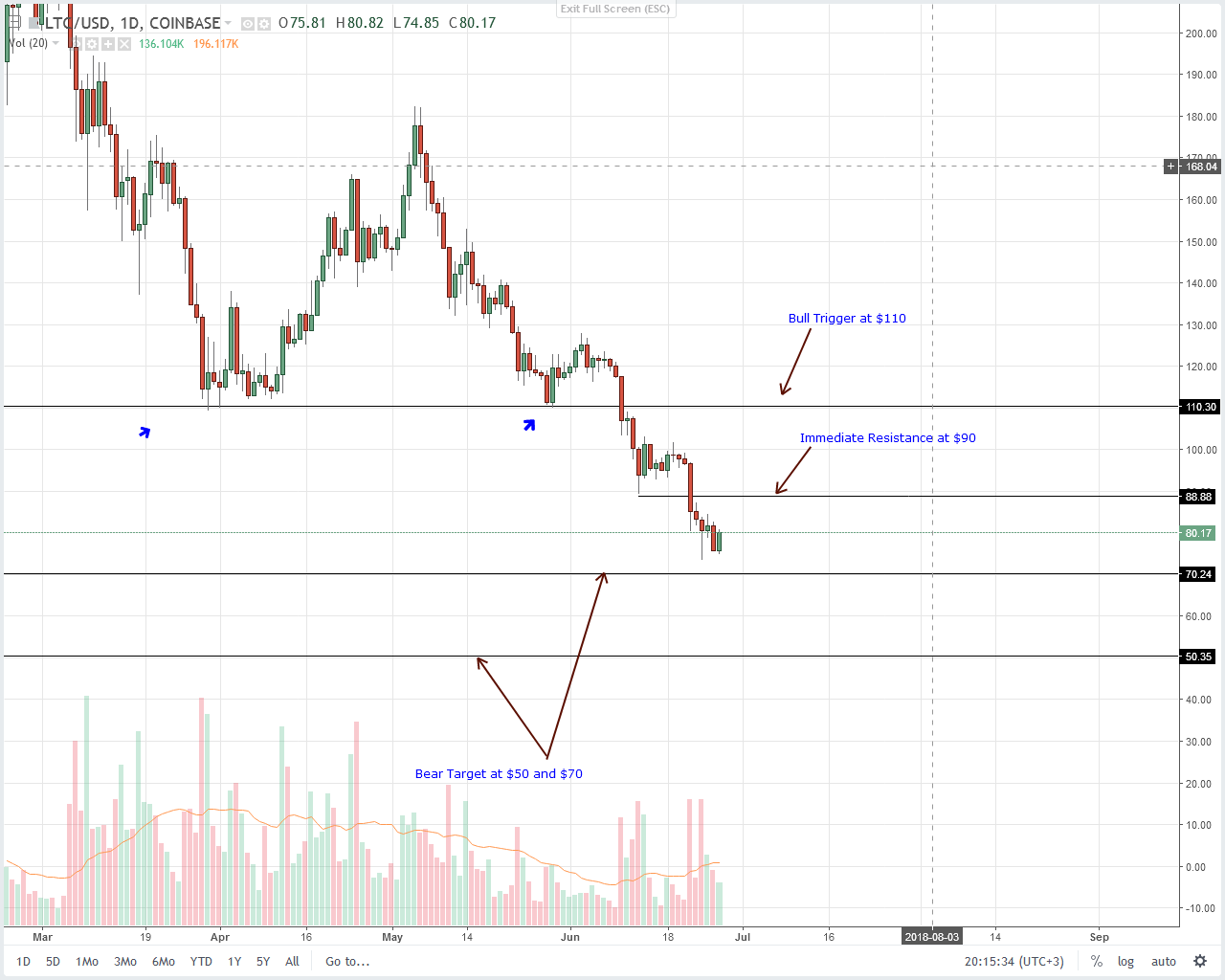 IOTA, EOS, Stellar Lumens, Tron and Litecoin Technical Analysis