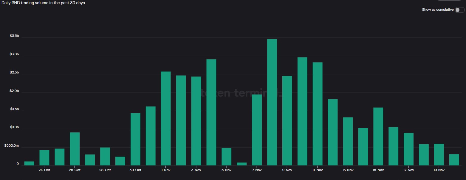 What Exchange Absorbed FTX Trading Volume? Report Answers